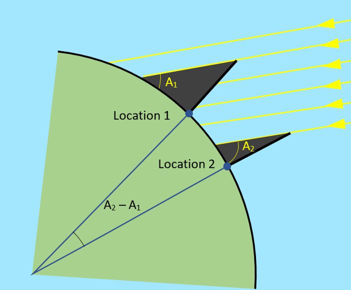 schoolphysics ::Welcome::