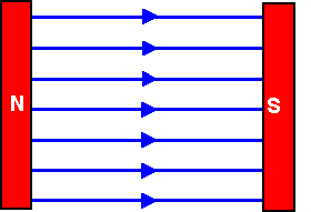 schoolphysics ::Welcome::