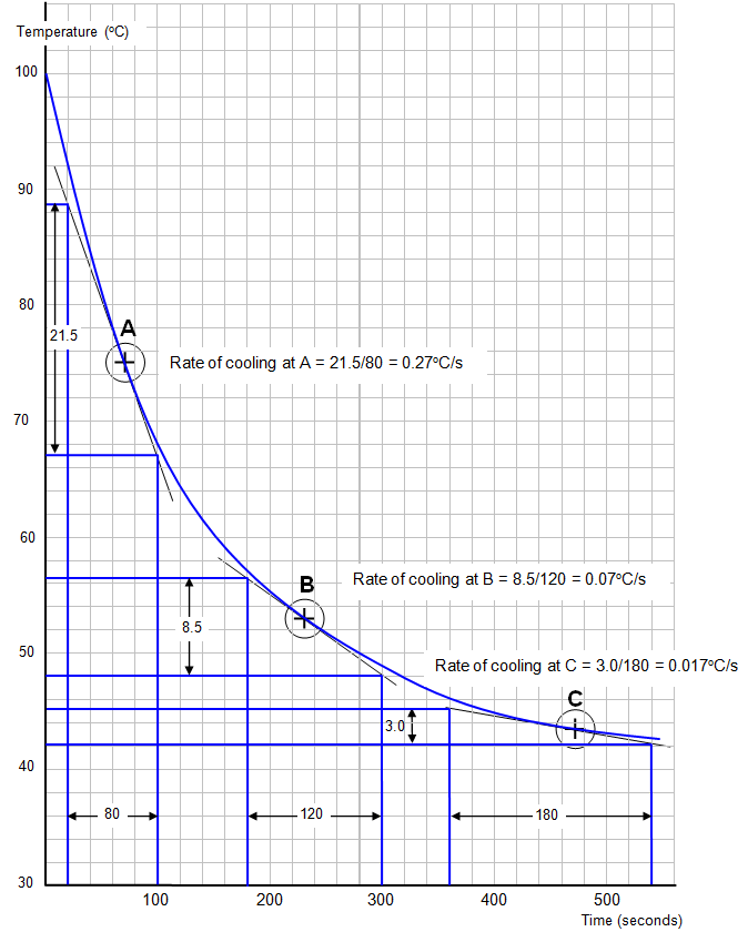 schoolphysics ::Welcome::