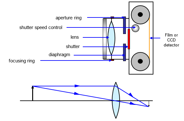 schoolphysics ::Welcome::