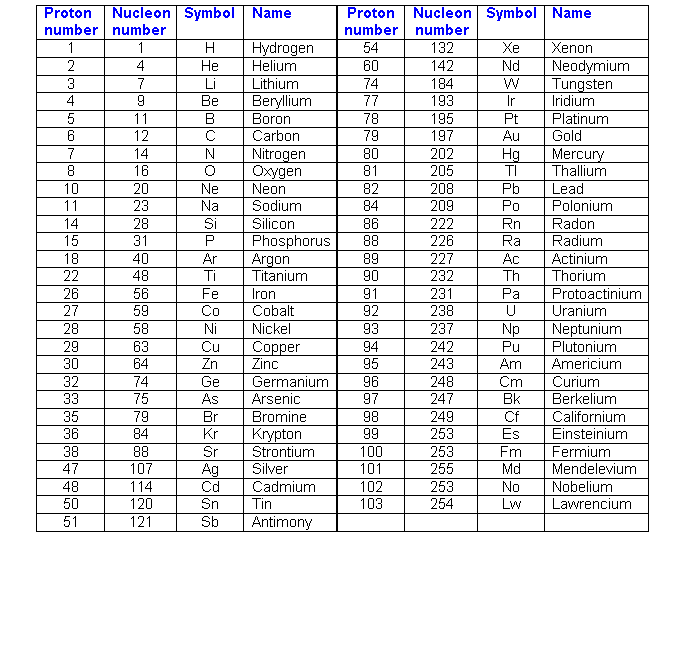 schoolphysics ::Welcome::