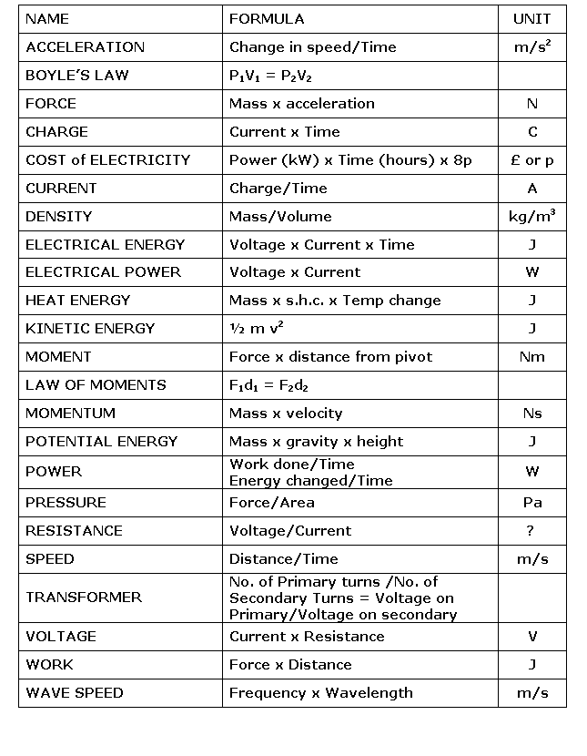 schoolphysics ::Welcome::