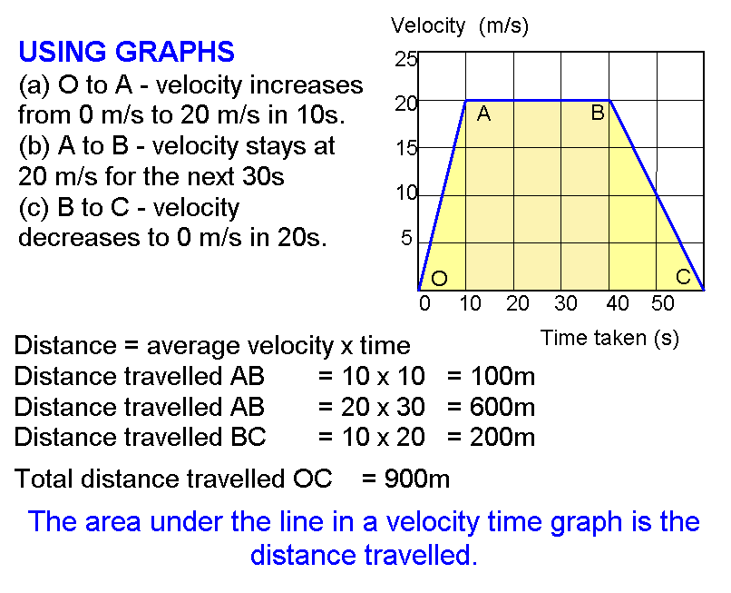 schoolphysics ::Welcome::