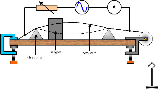 schoolphysics ::Welcome::