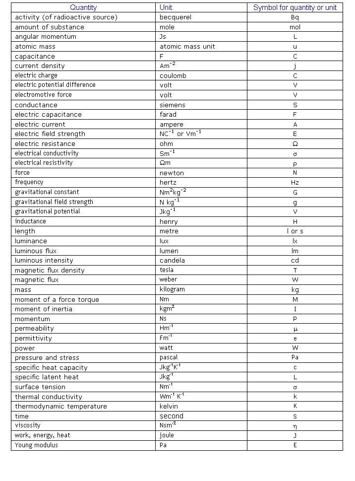 schoolphysics ::Welcome::