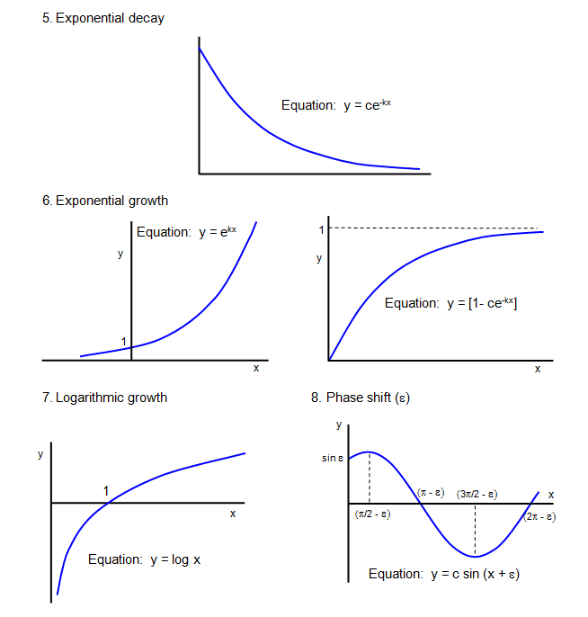 Types Of Line Graph Curves Cherisenabeel Vrogue co