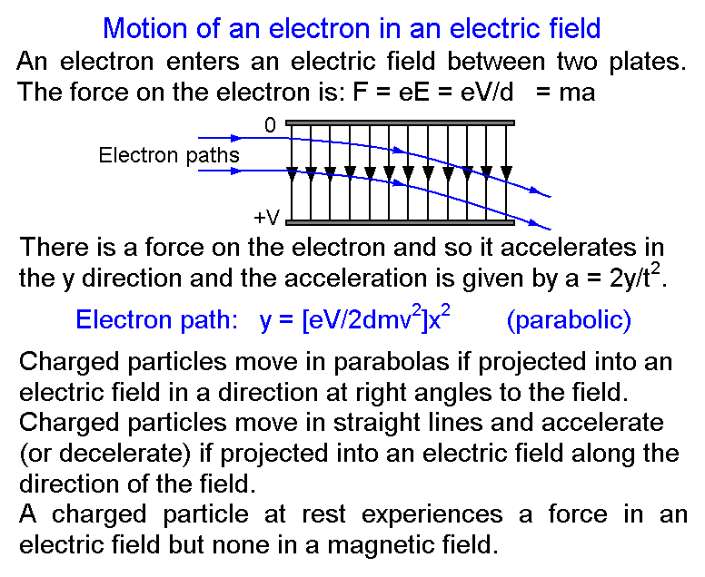 schoolphysics ::Welcome::