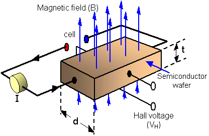 schoolphysics ::Welcome::