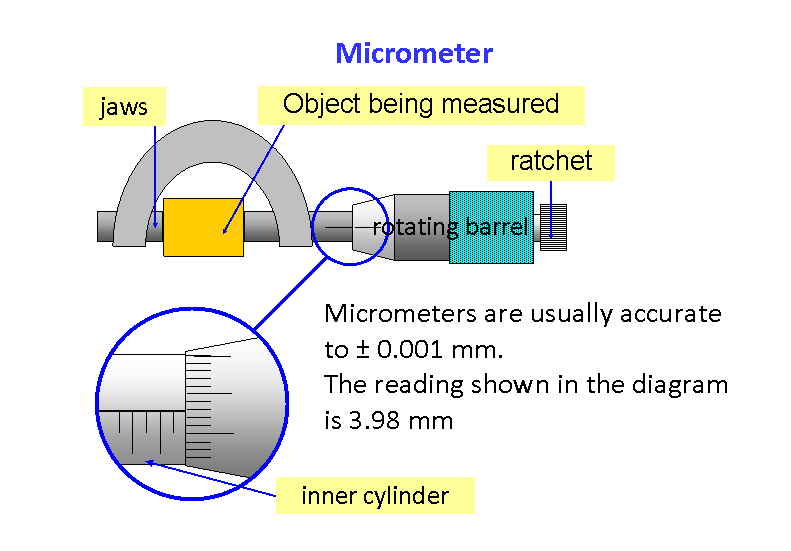 schoolphysics ::Welcome::