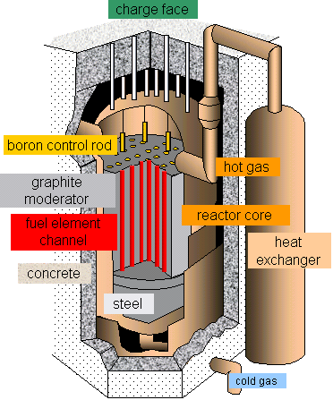 schoolphysics ::Welcome::