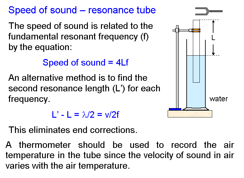 What Is Resonance Tube In Physics at Milla Stelzer blog