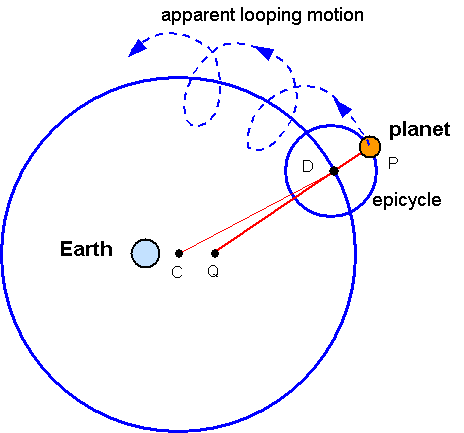 schoolphysics ::Welcome::