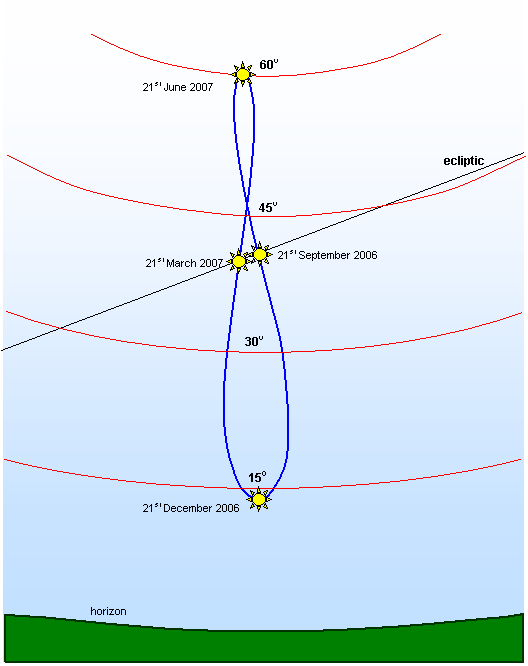 schoolphysics ::Welcome::