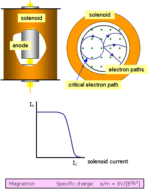 schoolphysics ::Welcome::