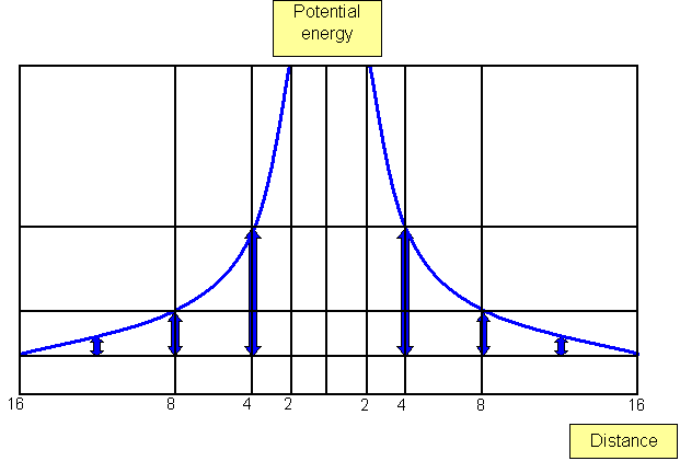 schoolphysics ::Welcome::