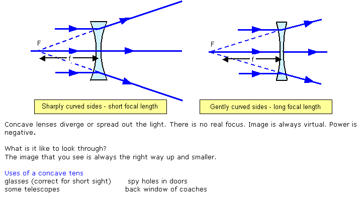 schoolphysics ::Welcome::