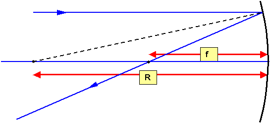 schoolphysics ::Welcome::