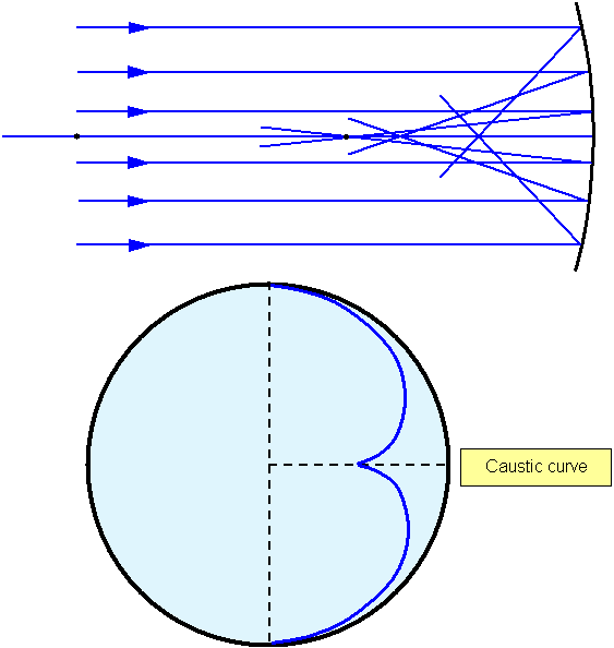 schoolphysics ::Welcome::
