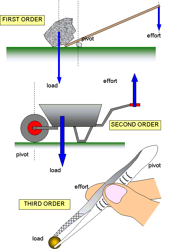 schoolphysics ::Welcome::