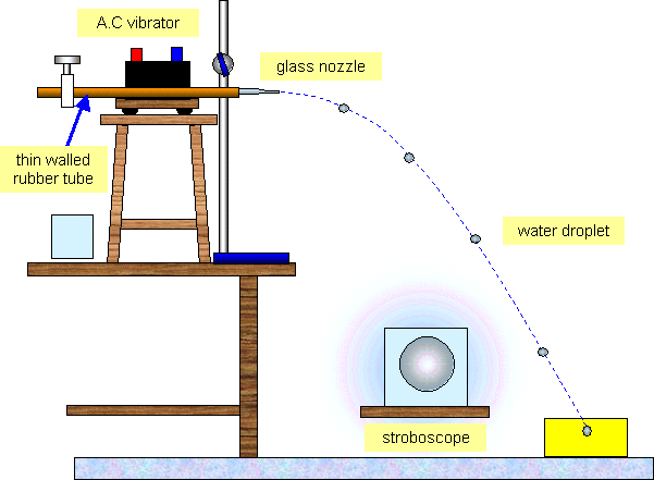 schoolphysics ::Welcome::