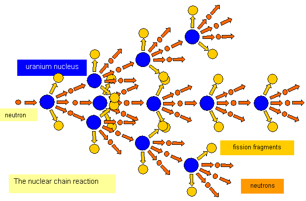 schoolphysics ::Welcome::