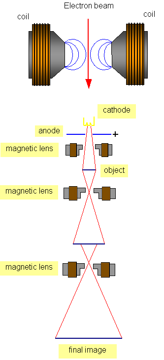 schoolphysics ::Welcome::