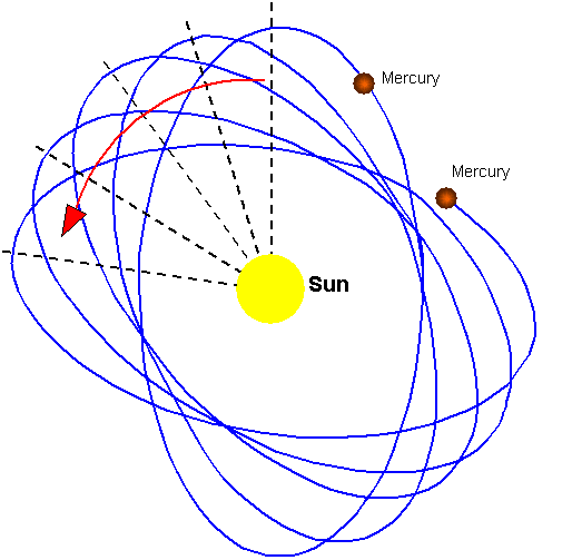 schoolphysics ::Welcome::